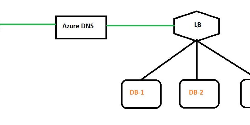 Azure Load Balancer - Hyaking Azure Load Balancer - Hyaking